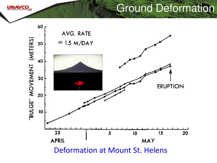 PPT - The Science of Prediction Monitoring Volcanic Activity PowerPoint ...