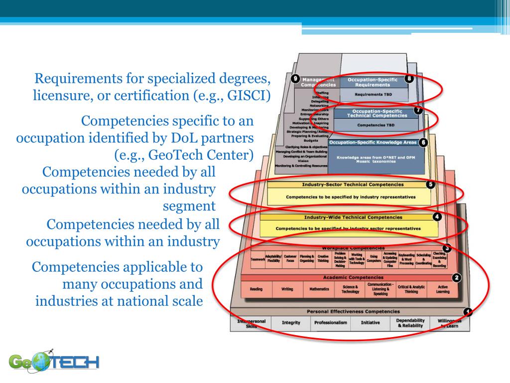 PPT - Skill Set of a GIS Technician GeoTech MetaDACUM GEOED Louisville ...
