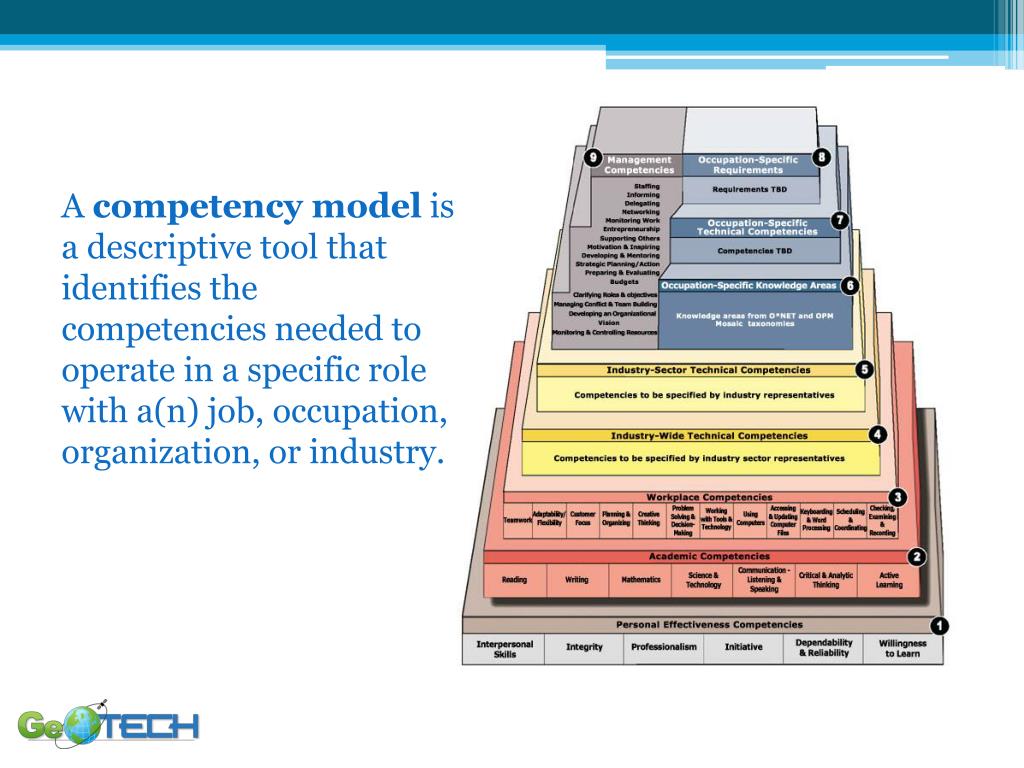 PPT - Skill Set of a GIS Technician GeoTech MetaDACUM GEOED Louisville ...