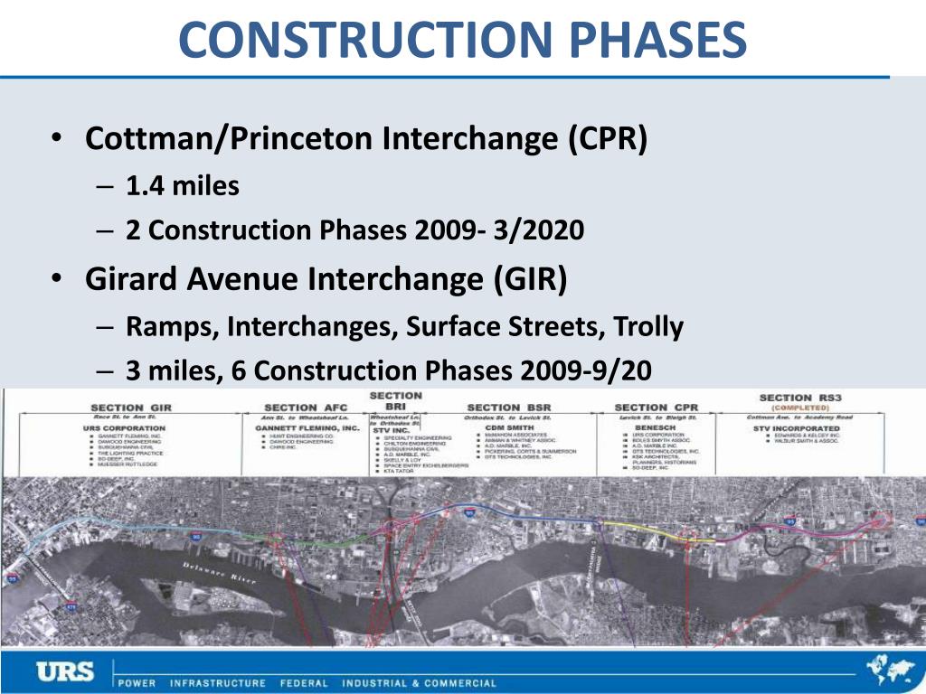 PPT - Philadelphia’s I-95 Corridor-wide Soil Management PowerPoint ...