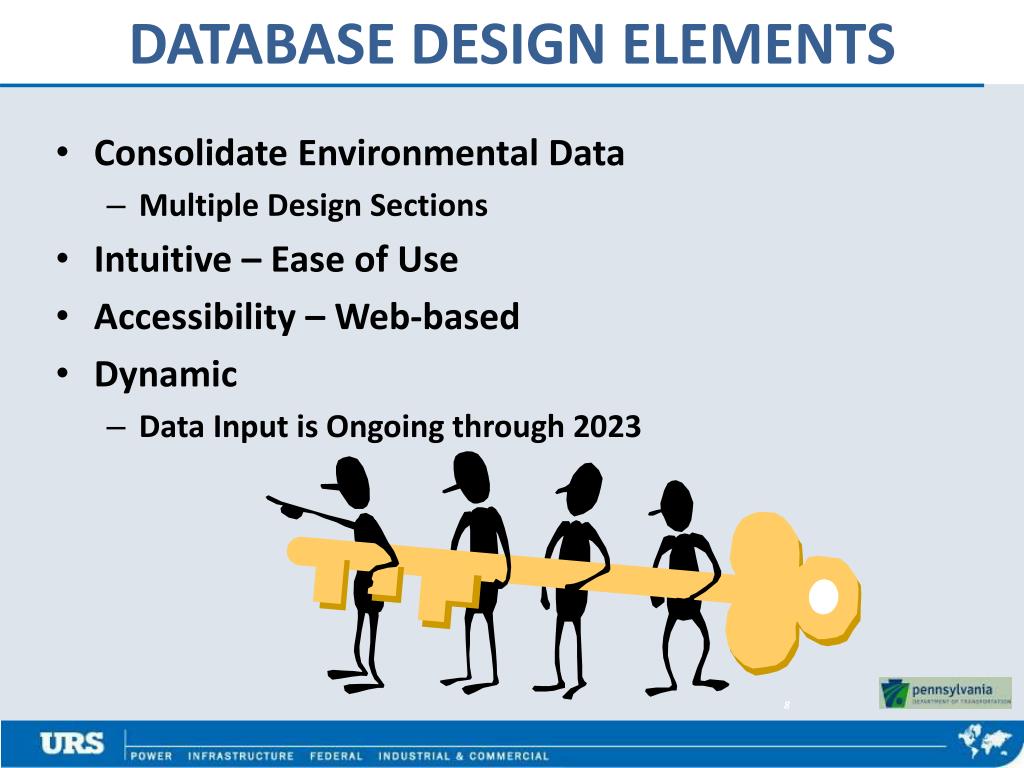 PPT - Philadelphia’s I-95 Corridor-wide Soil Management PowerPoint ...