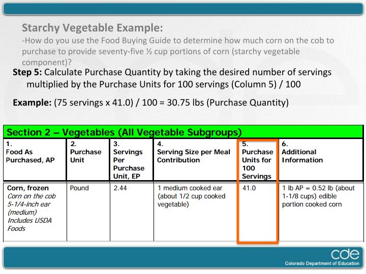 PPT - Using the Food Buying Guide to Calculate Purchase Quantities ...