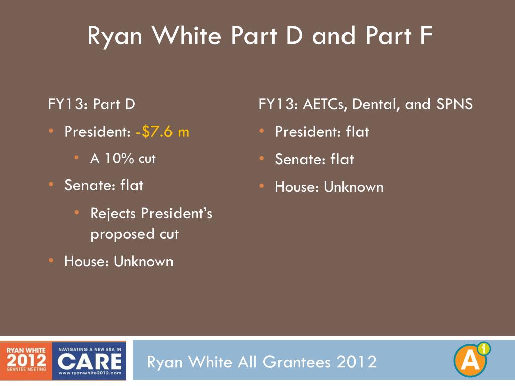 PPT - The AIDS Institute: Funding the Ryan White HIV/AIDS Program-Today ...