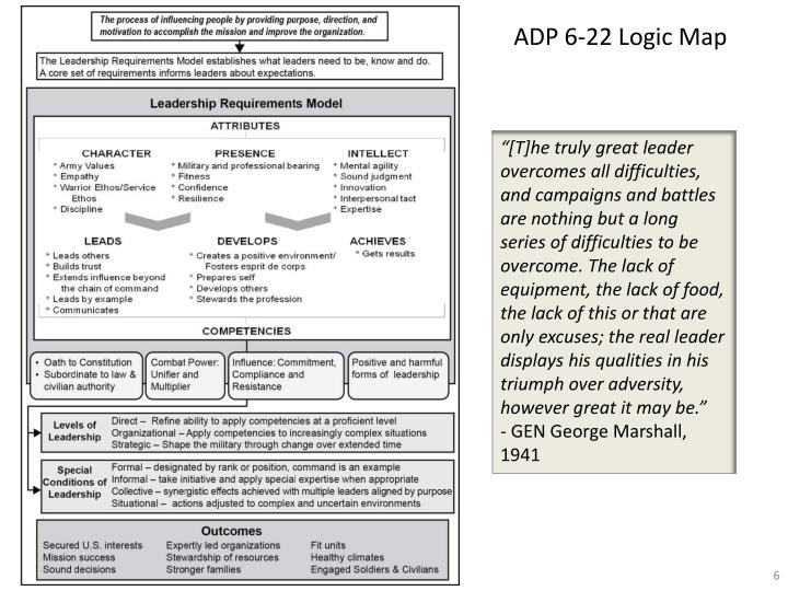PPT - ADP 6-22 ADRP 6-22 Army Leadership PowerPoint Presentation - ID ...