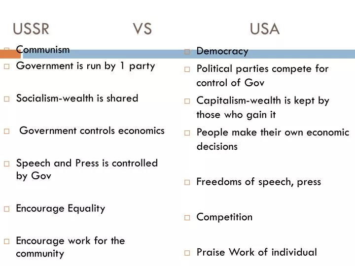 PPT - USSR VS USA PowerPoint Presentation, free download - ID:1857368