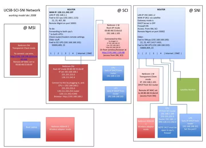 PPT - Netkrom Old Transparent Client mode To connect: use wire, http ...