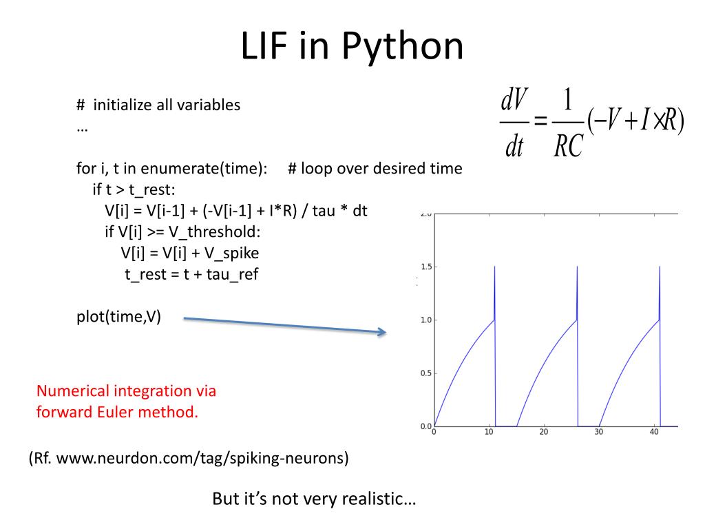 Ppt Introduction To Modeling And Computational Neuroscience Using Python Powerpoint