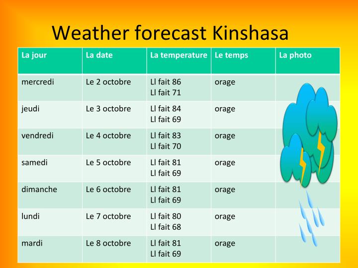 PPT - French weather project PowerPoint Presentation - ID:1858027