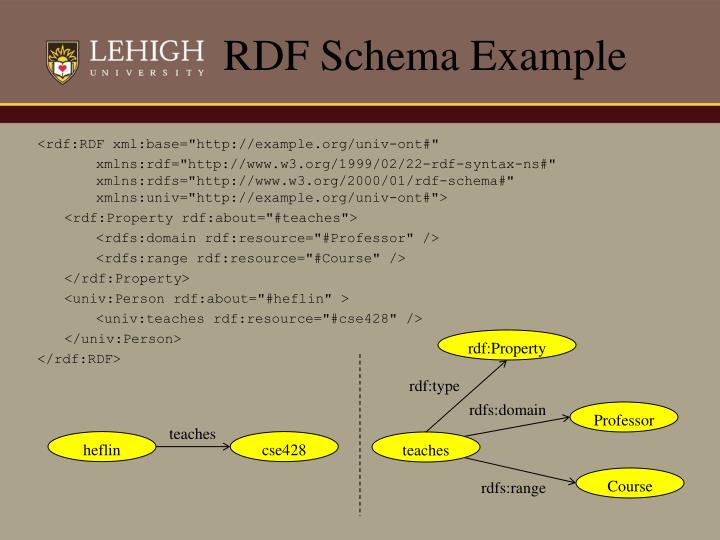 PPT - CSE 428 Semantic Web Topics RDF PowerPoint Presentation - ID:1858041