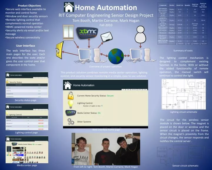 PPT - Home Automation RIT Computer Engineering Senior Design Project ...
