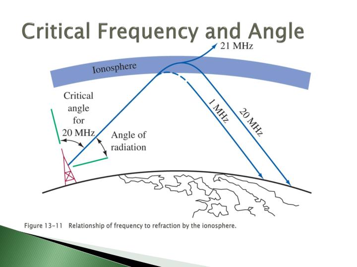 PPT - EE 350 / ECE 490 Analog Communication Systems PowerPoint ...