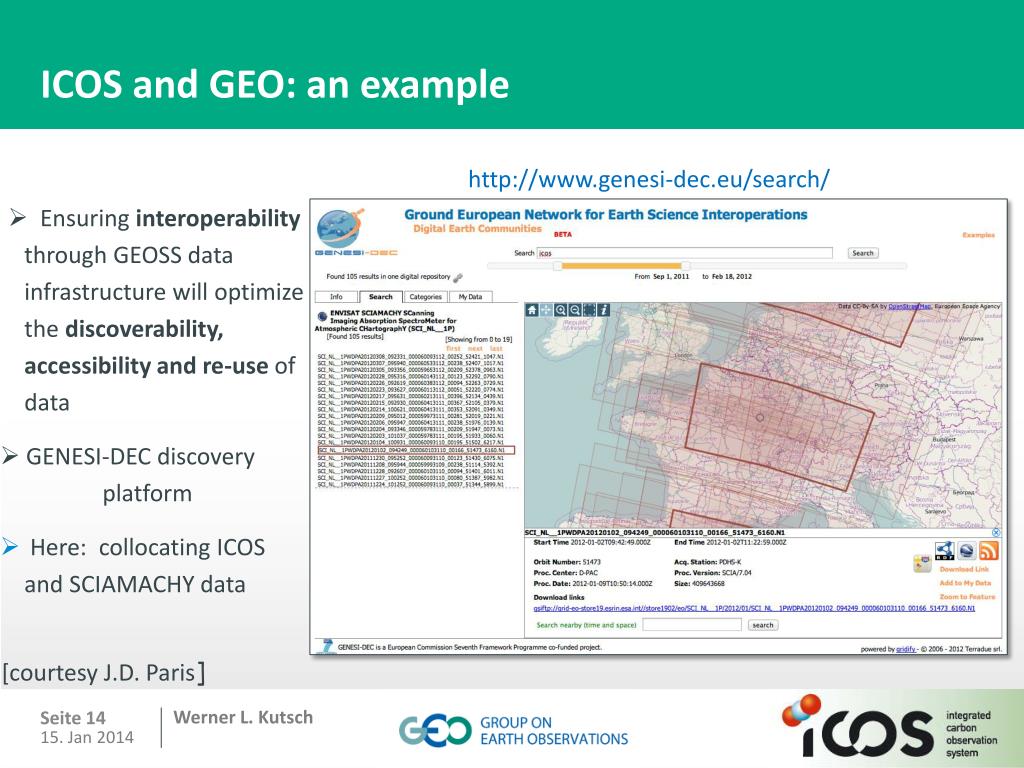 PPT - The European Research Infrastructure ICOS (Integrated Carbon ...