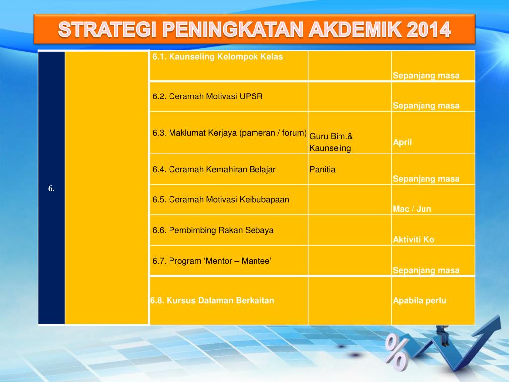 PPT - DIALOG PRESTASI PPD - SEKOLAH JANUARI PowerPoint Presentation ...