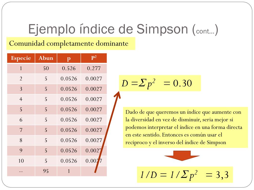 PPT - Métodos de estudio de la biodiversidad. PowerPoint Presentation ...