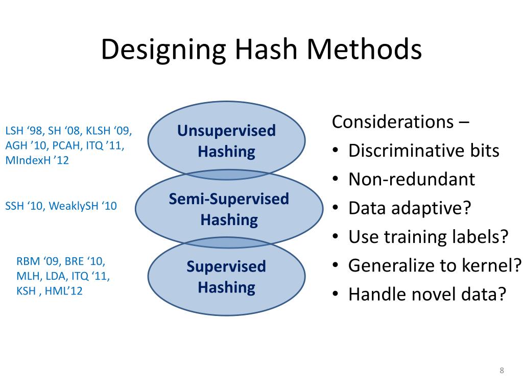 PPT - Recent Advances of Compact Hashing for Large-Scale Visual Search ...