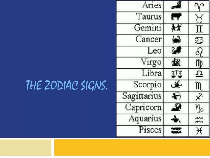PPT - The zodiac signs . PowerPoint Presentation, free download - ID ...