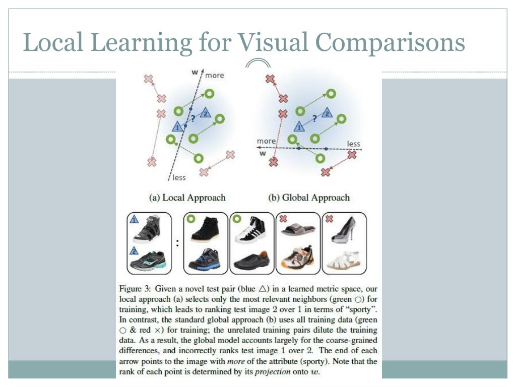 PPT - Fine-Grained Visual Comparisons with Local Learning PowerPoint ... PPT - Fine-Grained Visual Comparisons with Local Learning PowerPoint ...