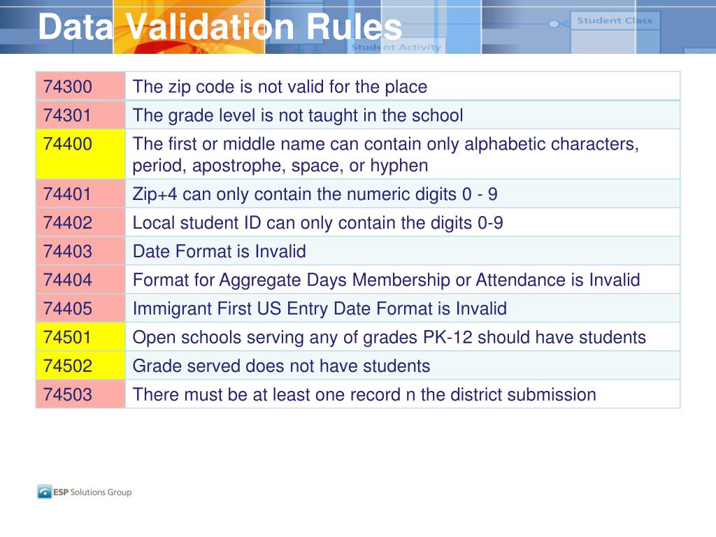 PPT - Pilot Districts Training Summer OASIS PowerPoint Presentation ...