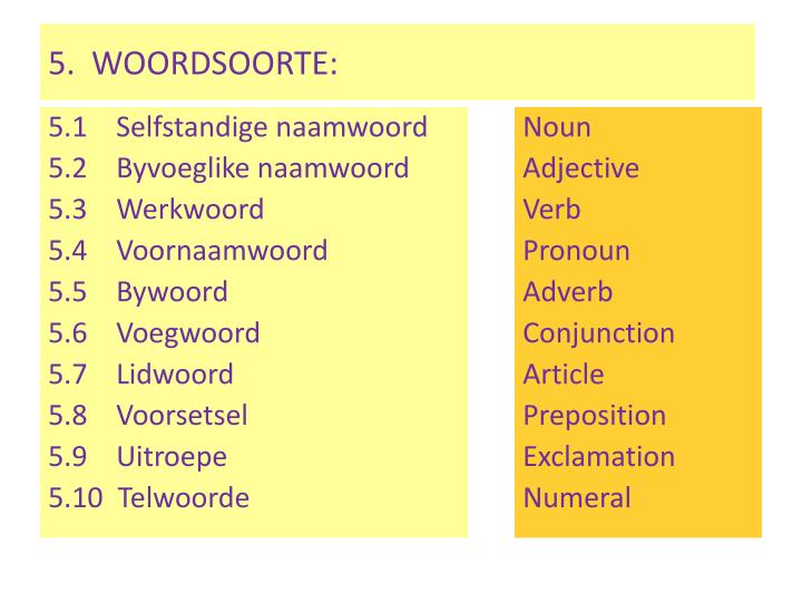 PPT - HOE ALLES INMEKAAR PAS IN AFRIKAANS PowerPoint Presentation - ID ...