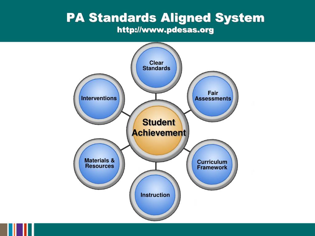 PPT - Lisa Brown Zach Fletcher Palmyra Area School District August 3 ...