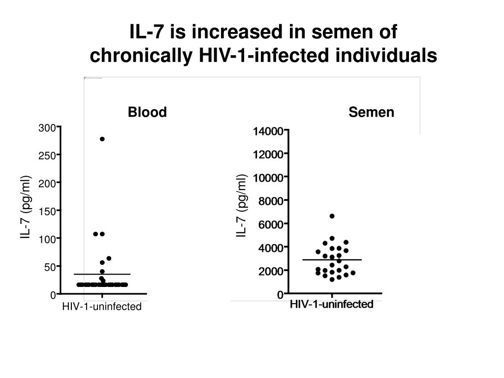 PPT - HIV-1 TRANSMISSION FROM SEMEN TO CERVICO-VAGINAL TISSUE EX VIVO ...