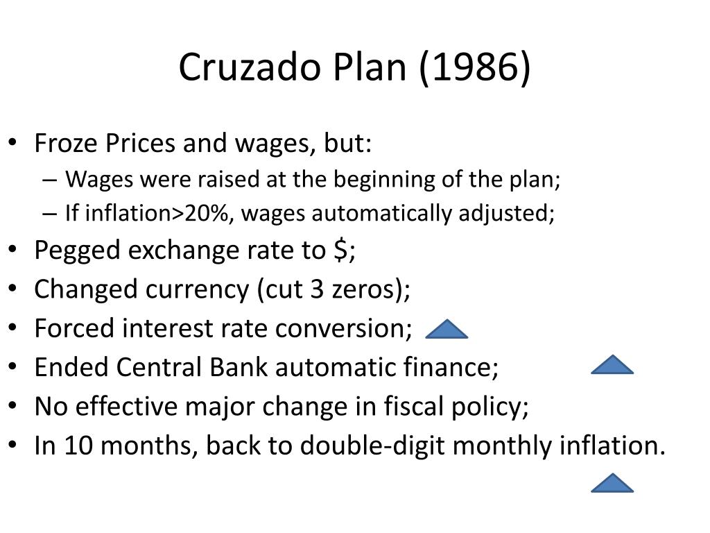 PPT - The Monetary and Fiscal History of Latin America: Brazil ...