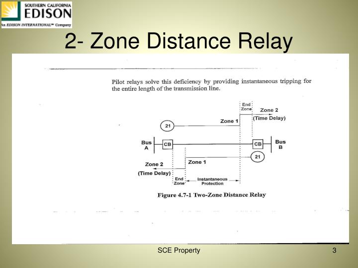 PPT - Communication Aided Protection Schemes PowerPoint Presentation ...