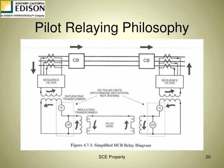 PPT - Communication Aided Protection Schemes PowerPoint Presentation ...