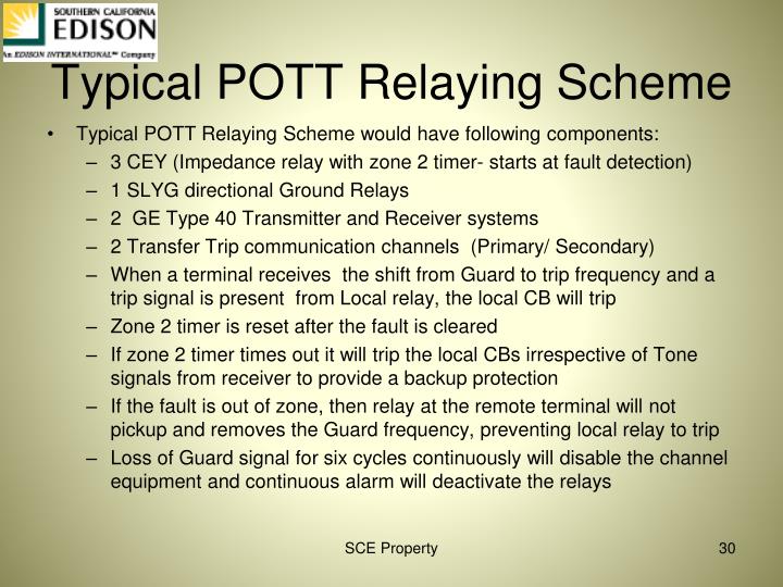 PPT - Communication Aided Protection Schemes PowerPoint Presentation ...