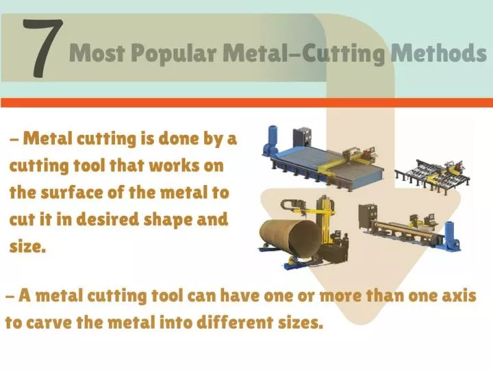 PPT - Seven Most Popular Metal-Cutting Methods PowerPoint Presentation ...