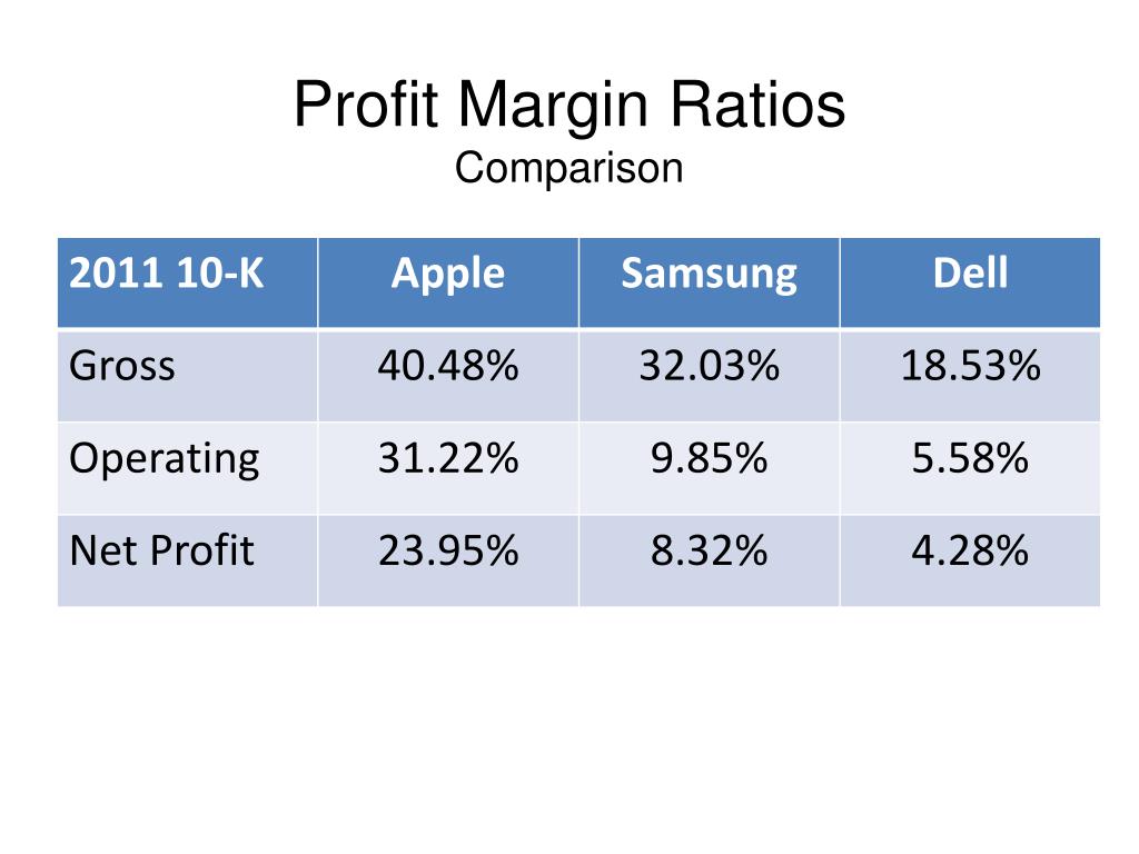 PPT - Apple Inc. Apple Inc. Morgan Carpenter William Hernandez ...