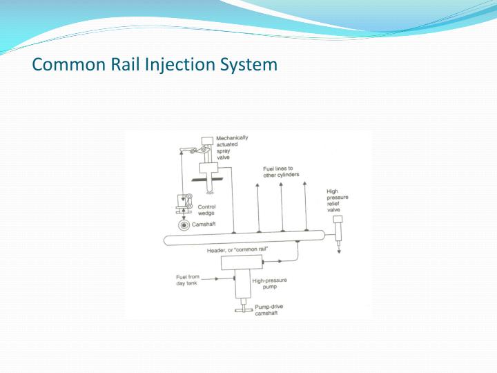 PPT - FUEL SUPPLY SYSTEMS PowerPoint Presentation - ID:1860822