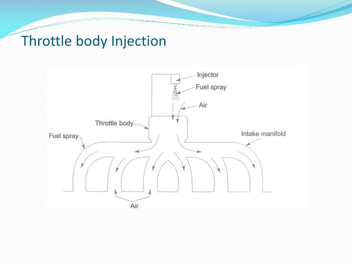 PPT - FUEL SUPPLY SYSTEMS PowerPoint Presentation - ID:1860822