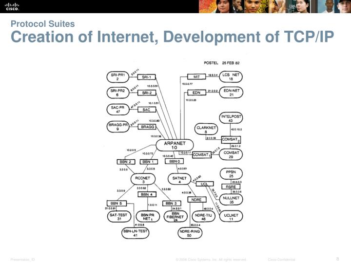 PPT - Chapter 3: Network Protocols and Communications PowerPoint ...