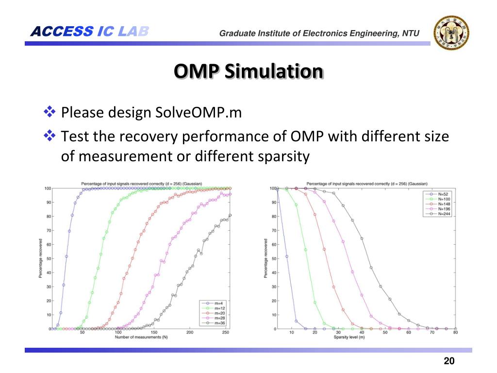 PPT - Reconstruction Algorithms for Compressive Sensing II PowerPoint ... PPT - Reconstruction Algorithms for Compressive Sensing II PowerPoint ...