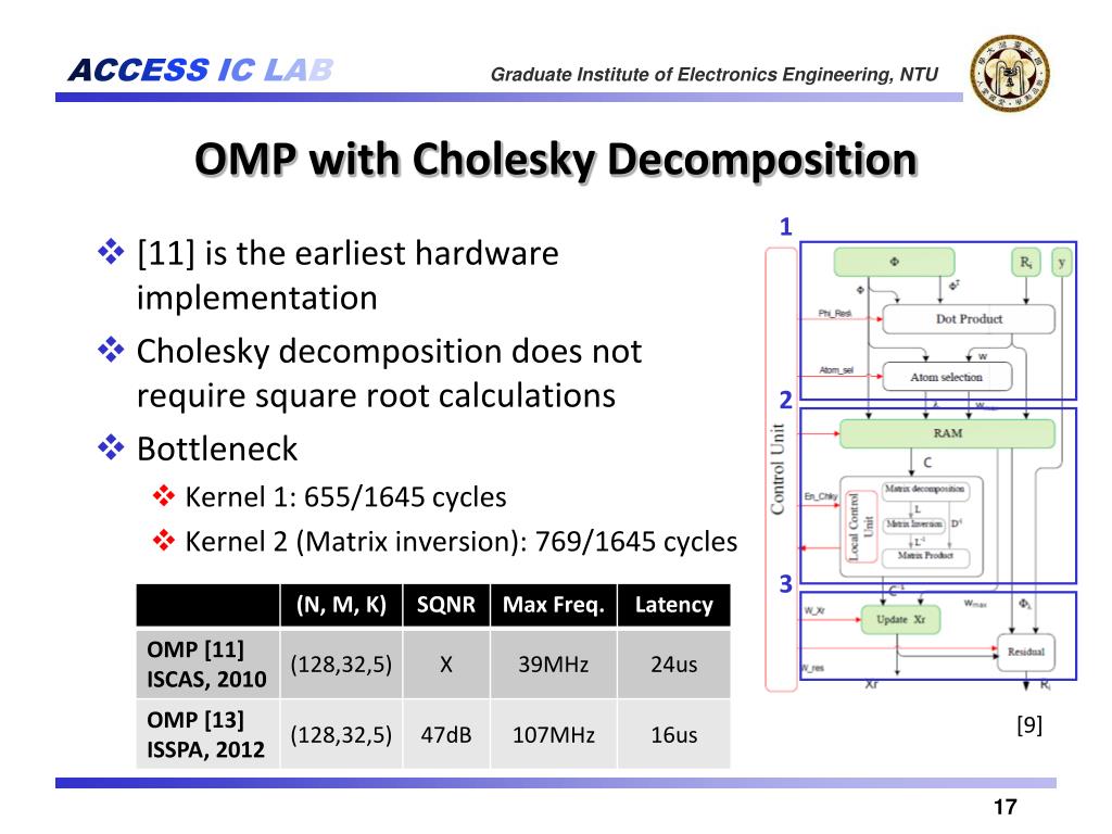 PPT - Reconstruction Algorithms for Compressive Sensing II PowerPoint ... PPT - Reconstruction Algorithms for Compressive Sensing II PowerPoint ...