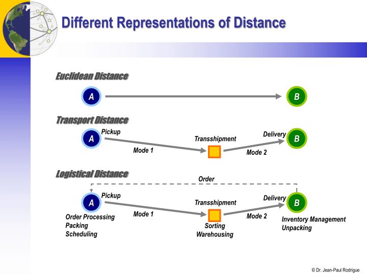 PPT - Topic 1 – Transportation and Geography PowerPoint Presentation ...
