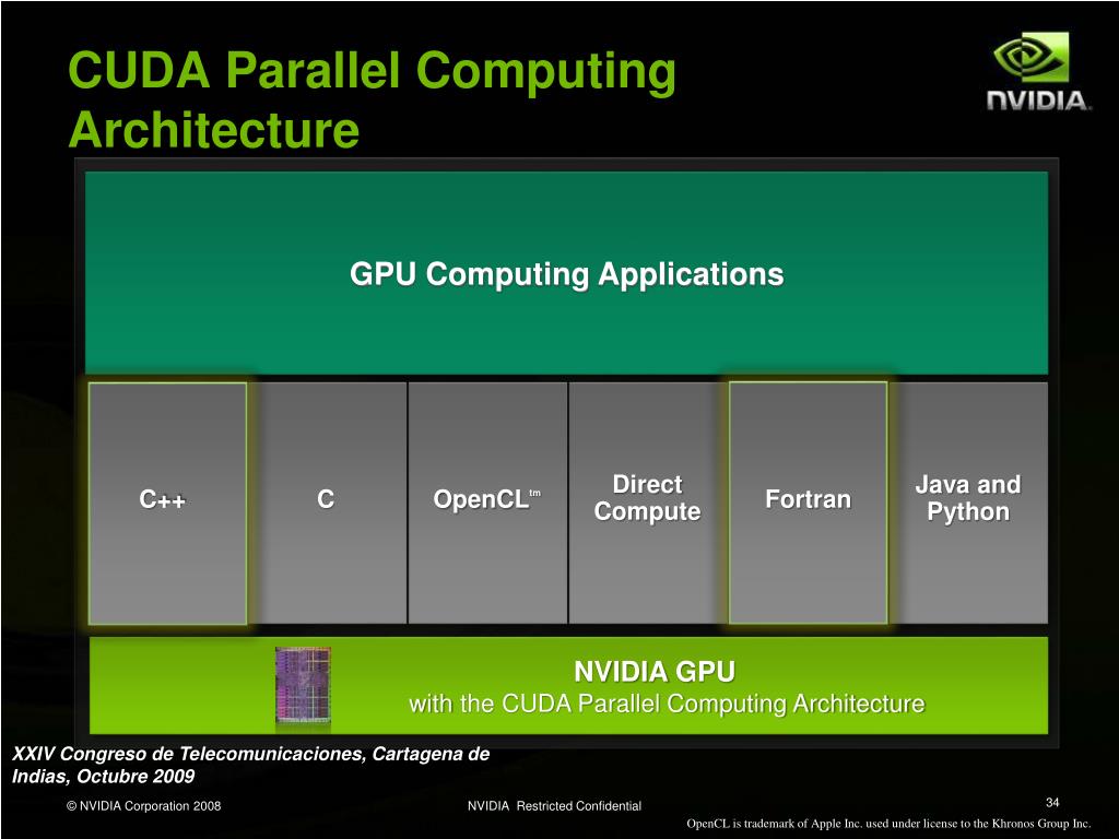 PPT - Tesla ® Descubra y cómputo PowerPoint Presentation, free download ...