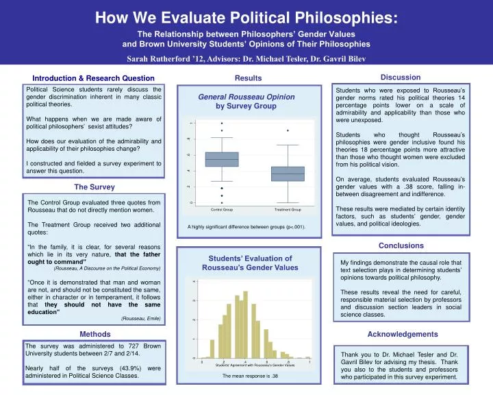 PPT - Sarah Rutherford ’12, Advisors: Dr. Michael Tesler, Dr. Gavril ...