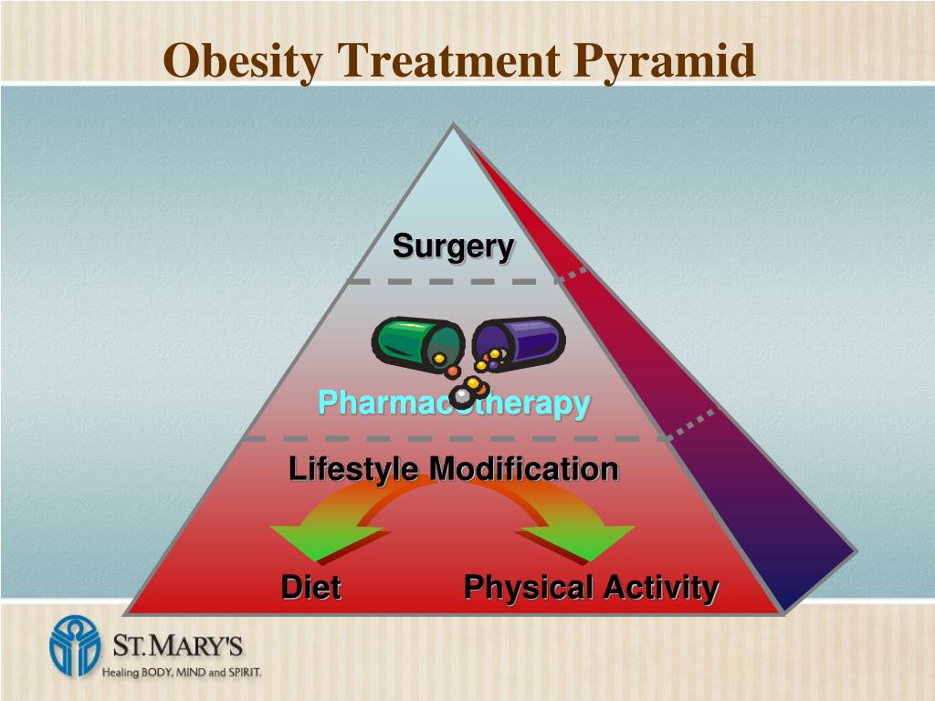 Ppt Bariatric Surgery Powerpoint Presentation Free Download Id 1861661