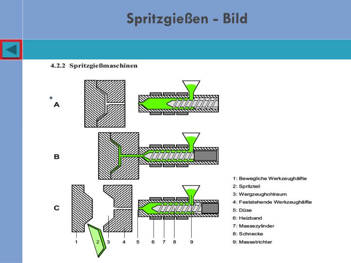 PPT - Kunststoffe im Fahrzeugbau PowerPoint Presentation - ID:1861713