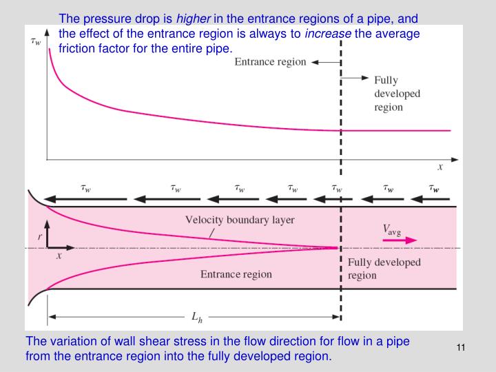 PPT - Chapter 8 : Flow in Pipes (Internal Flow) PowerPoint Presentation ...