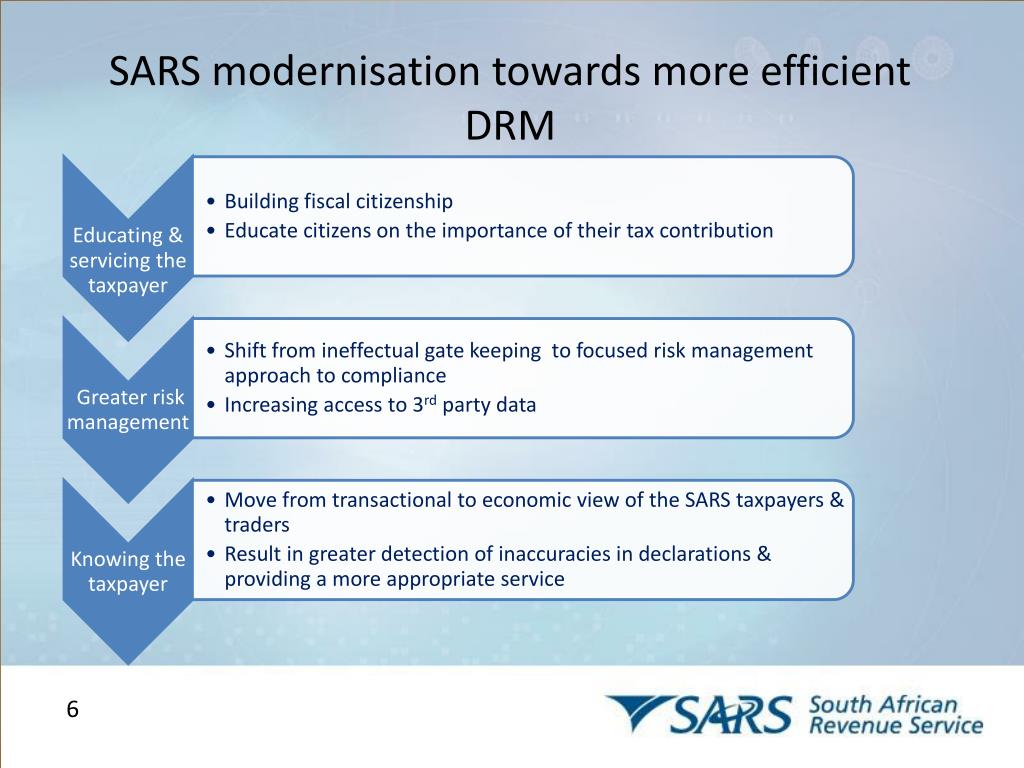 PPT - Building sustainable capacity in tax administration to mobilize ...