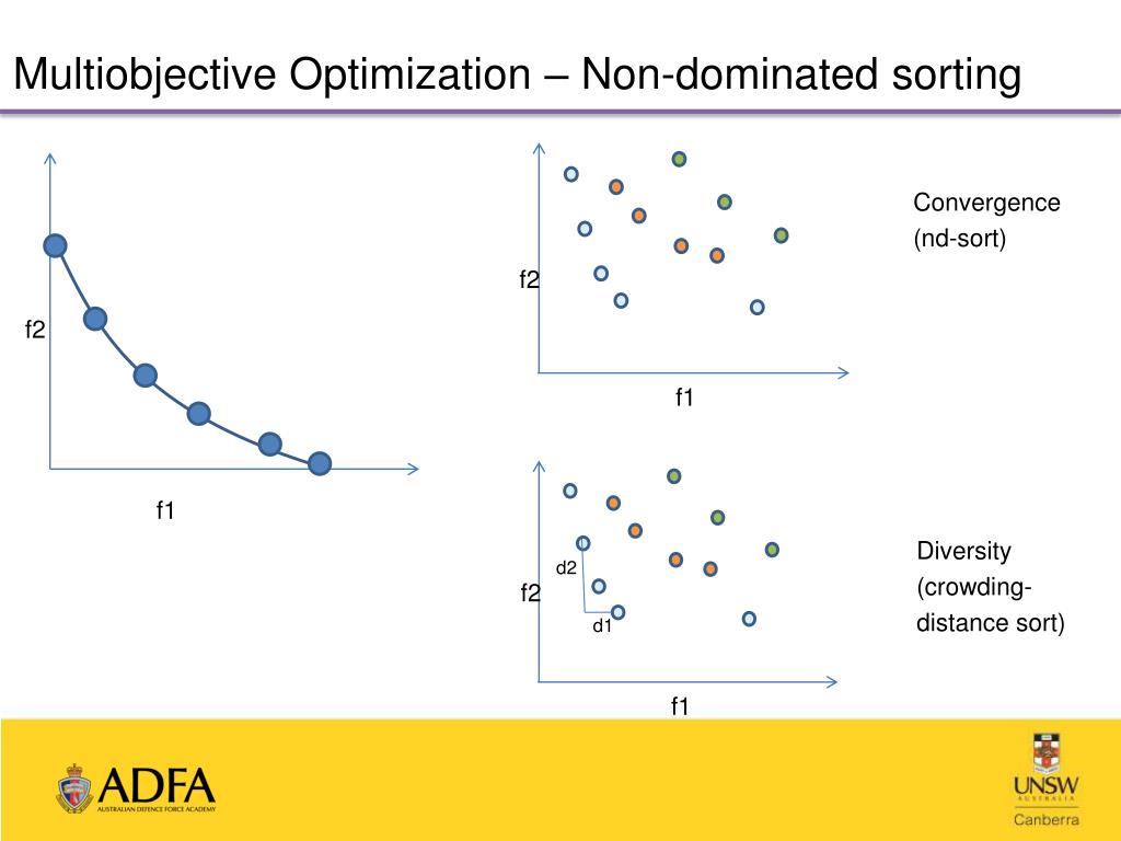 Ppt Optimization Basics Maximizing Efficiency In Search Spaces With Evolutionary Algorithms