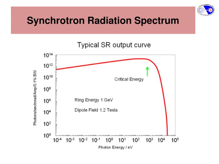 PPT - G S Lodha Indus Synchrotrons Utilization Division RRCAT, Indore ...