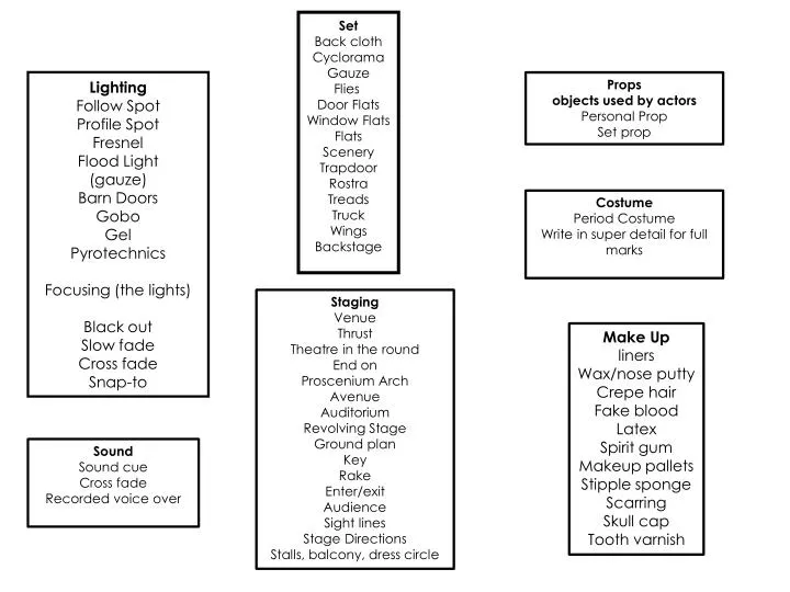 PPT - Lighting Follow Spot Profile Spot Fresnel Flood Light (gauze ...