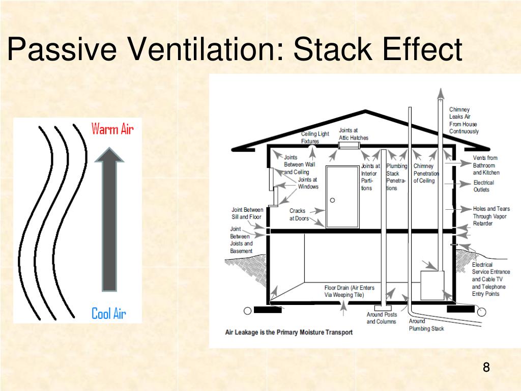 PPT - Indoor Air Quality in Rural Alaskan Homes PowerPoint Presentation ...