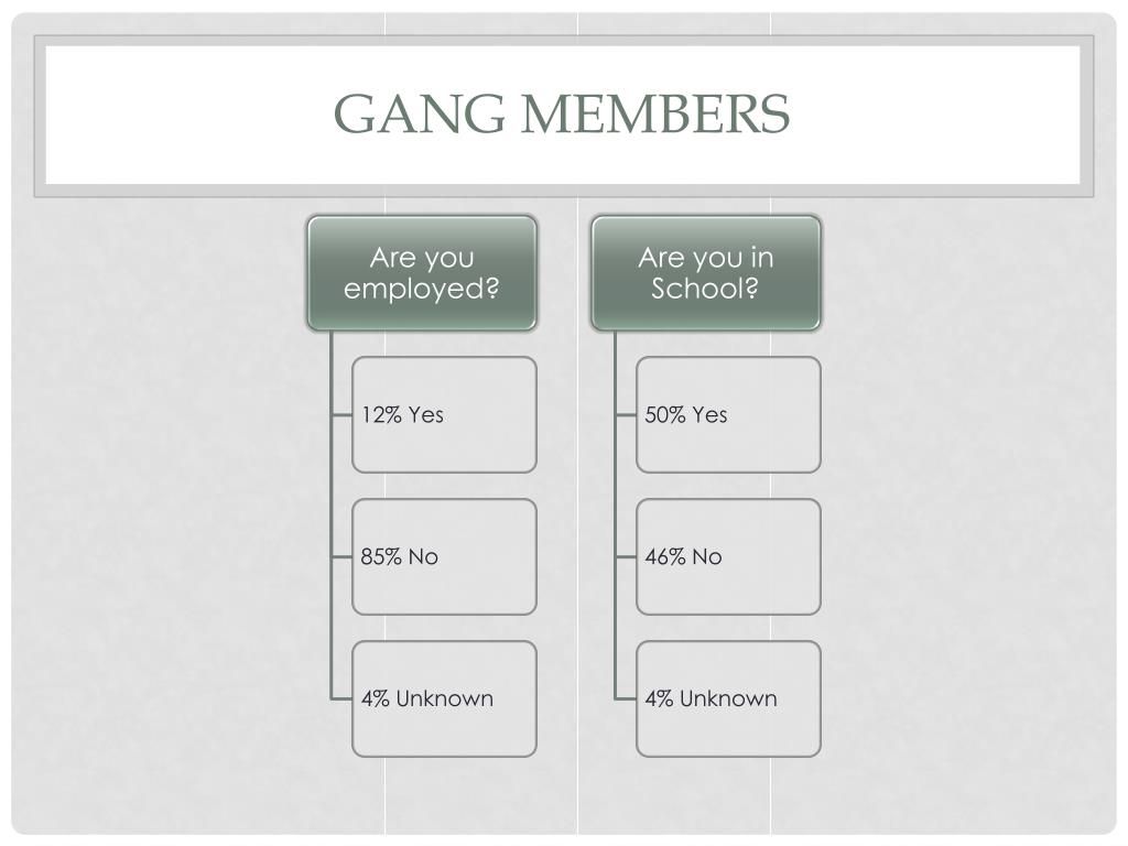 PPT - Yakima County Gang Commission PowerPoint Presentation, free ...