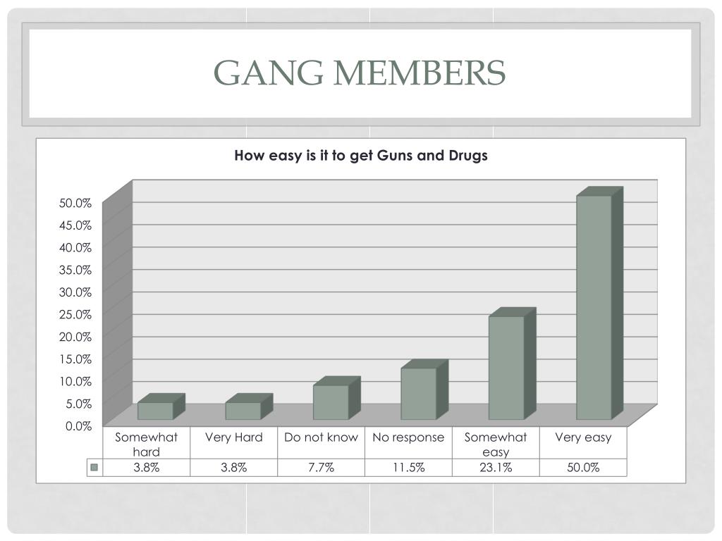 PPT - Yakima County Gang Commission PowerPoint Presentation, free ...