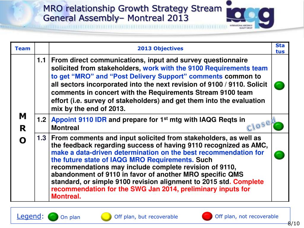 PPT - IAQG MRO Relationship Growth Strategy Stream Montreal General ...